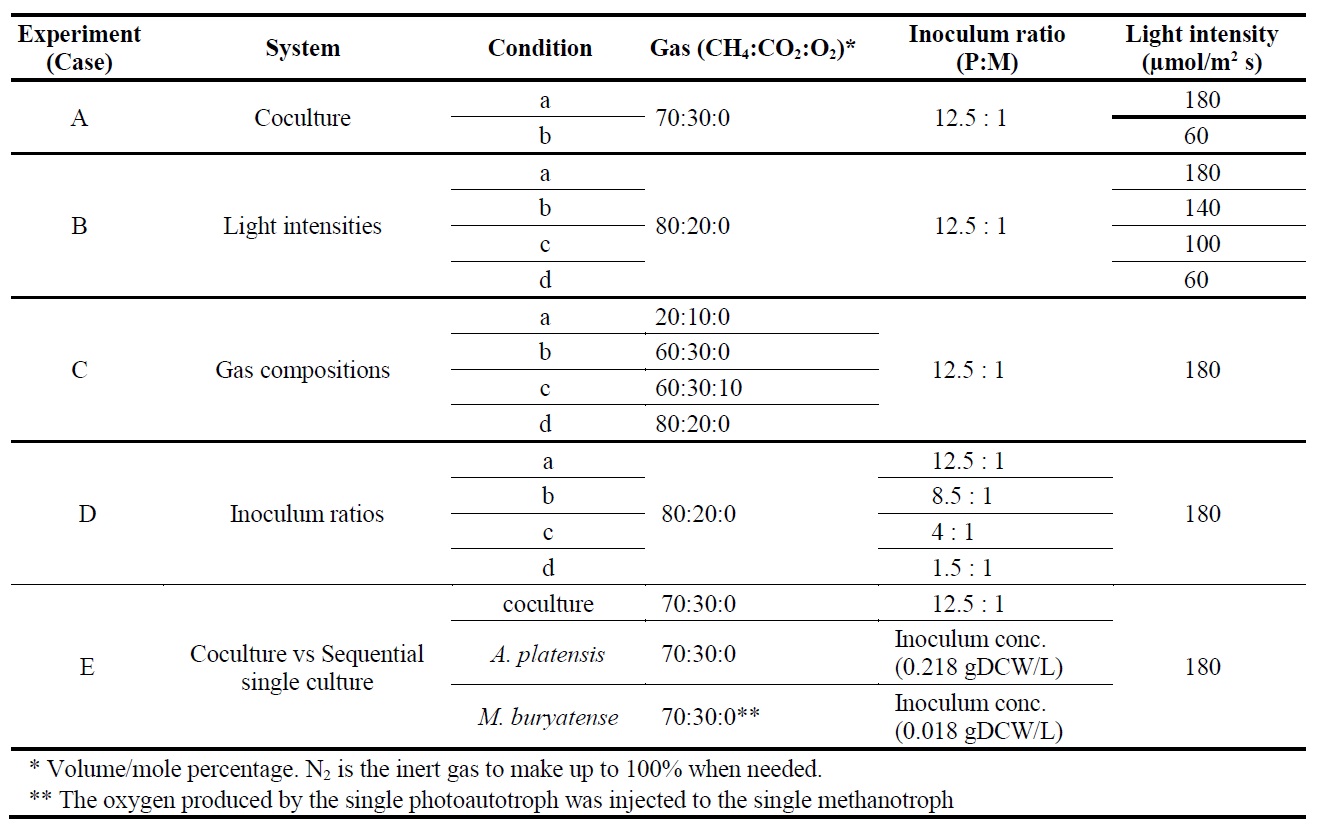 GitHub - AU-Wang-He-Group/Semi-structured-KineticModel: By explicitly modeling the exchange of ...