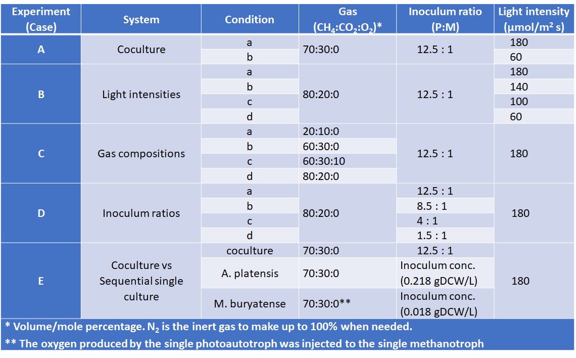 GitHub - AU-Wang-He-Group/DynamicGEM-coculture: A semi-structured kinetic model and coculture ...