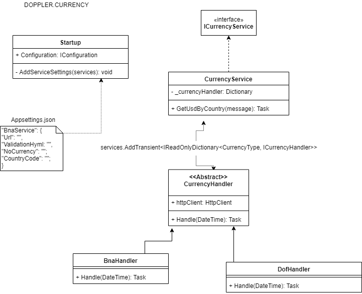 GitHub - FromDoppler/doppler-currency
