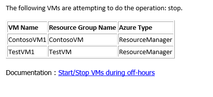 Start-Stop VMs not processing rg list properly · Issue #5937 · MicrosoftDocs/azure-docs · GitHub