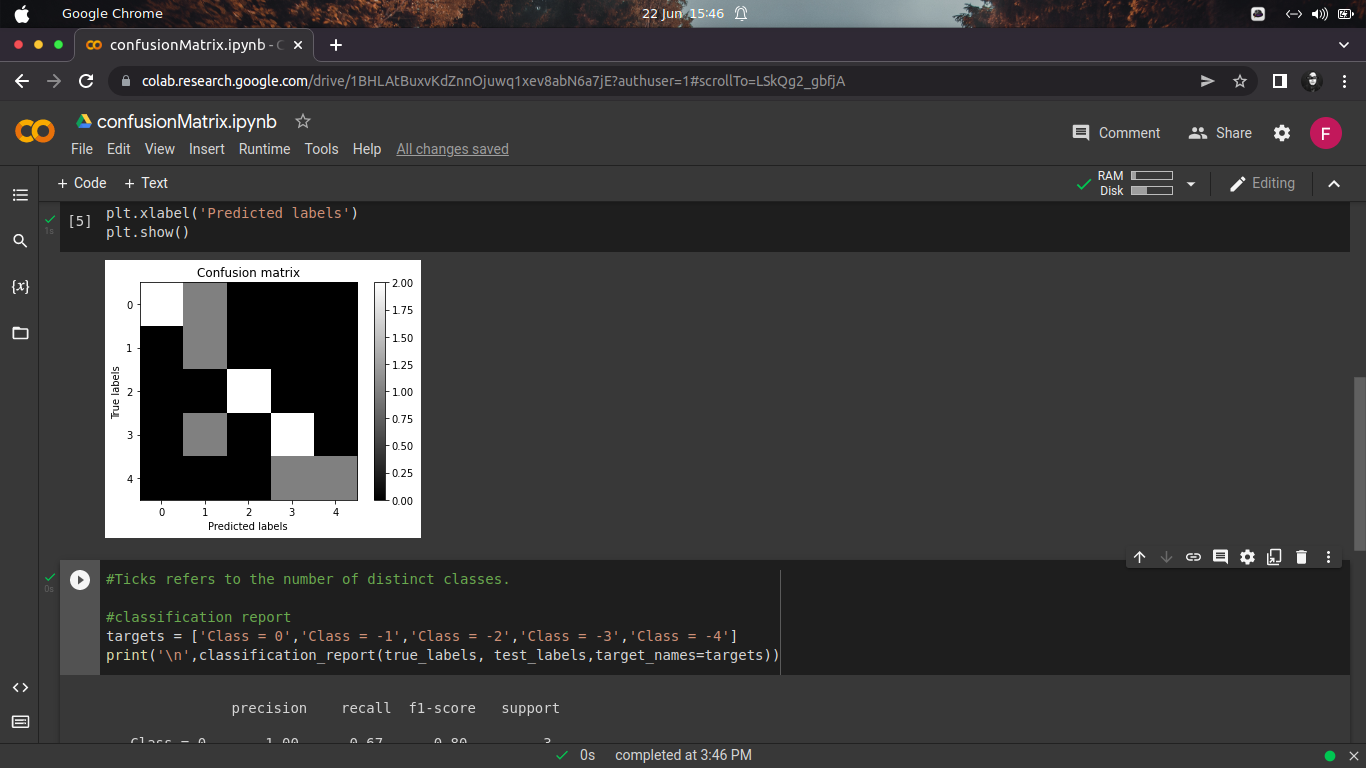 GitHub - its-kios09/ConfusionMatrix: A Confusion matrix is a figure or ...