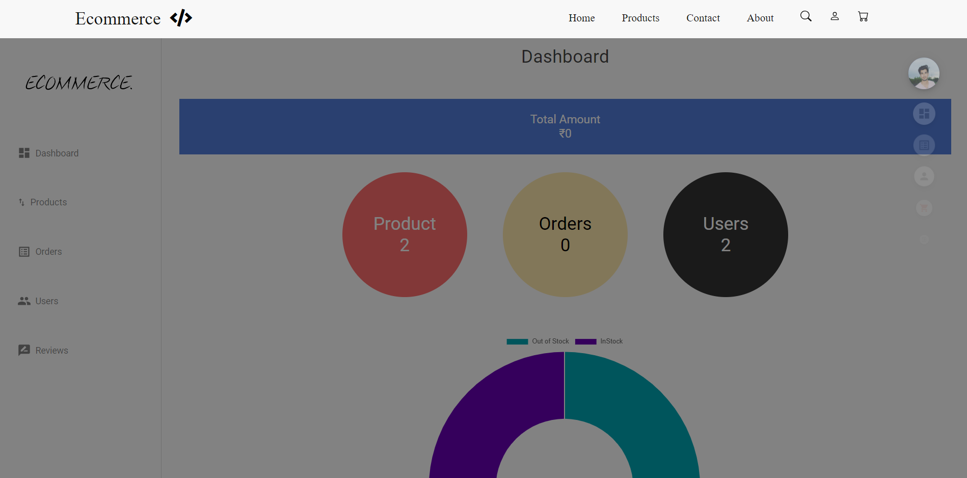 GitHub - yash-sahni54321/E-commerce