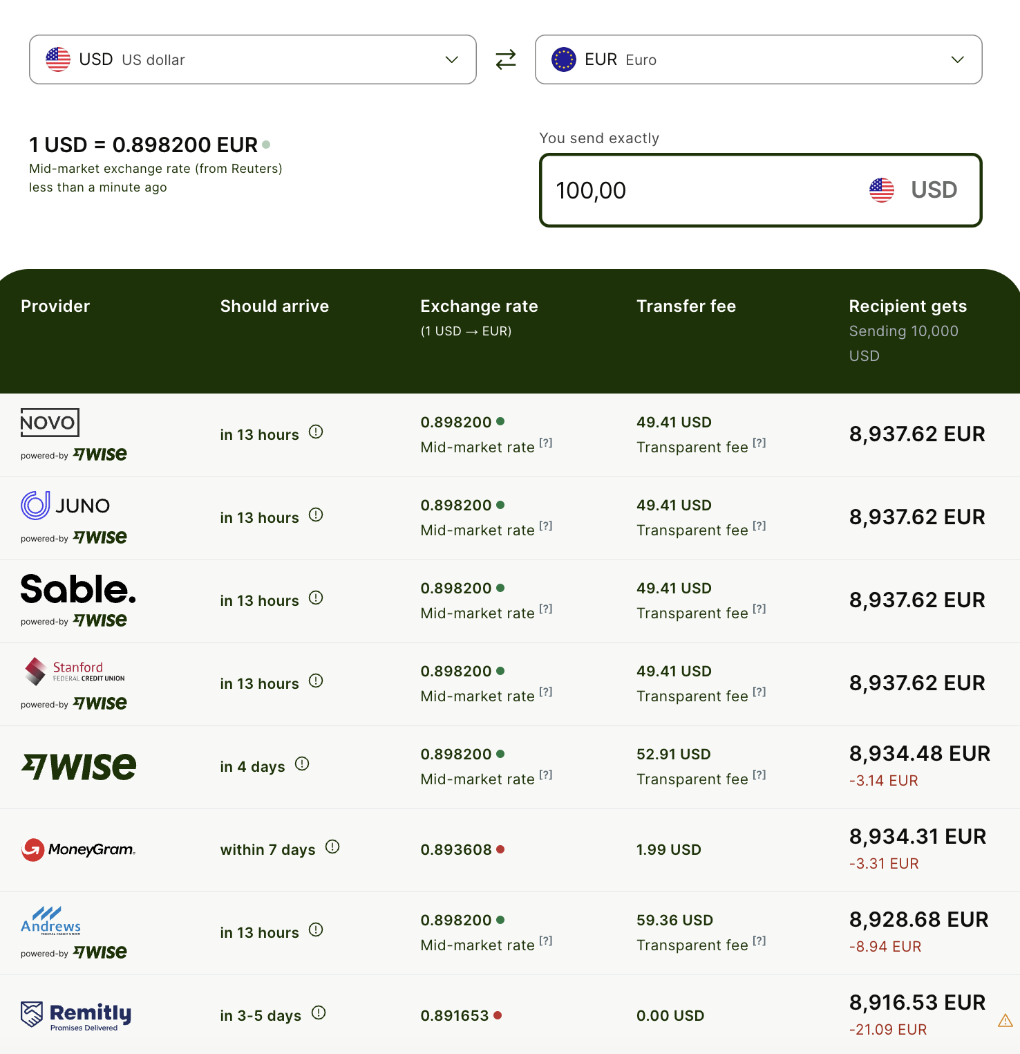 GitHub - zk-x-border/zk-x-border: Trustless and 0 fee international remittance using ZK proofs ...