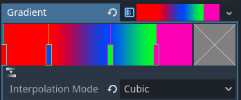 Gradient Cubic interpolation looks like Constant interpolation for the last point in the ...