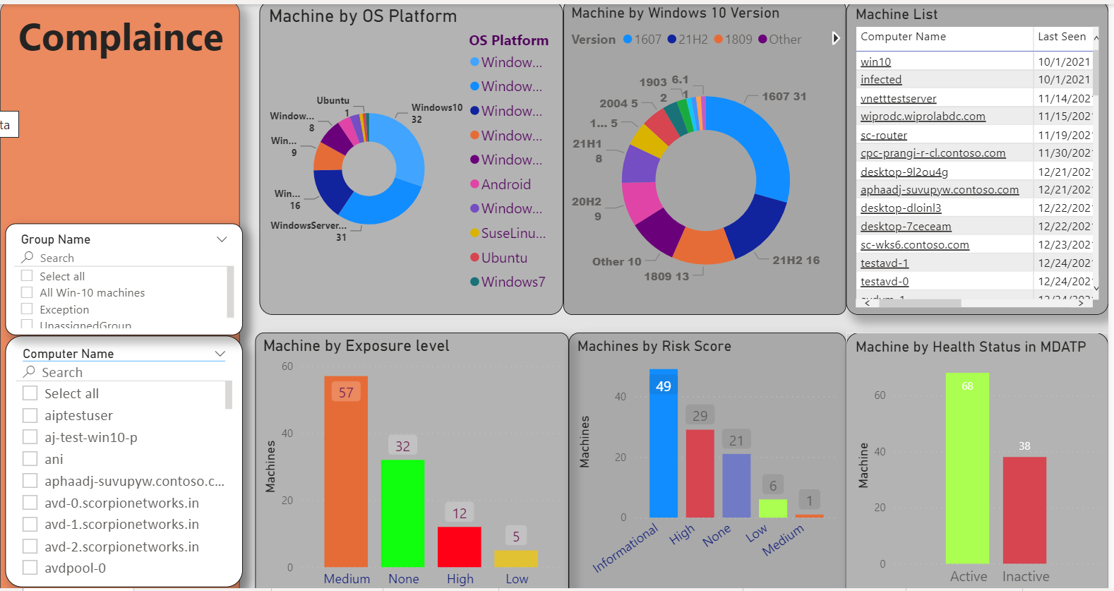 GitHub - annu02/MDE-POWER-BI