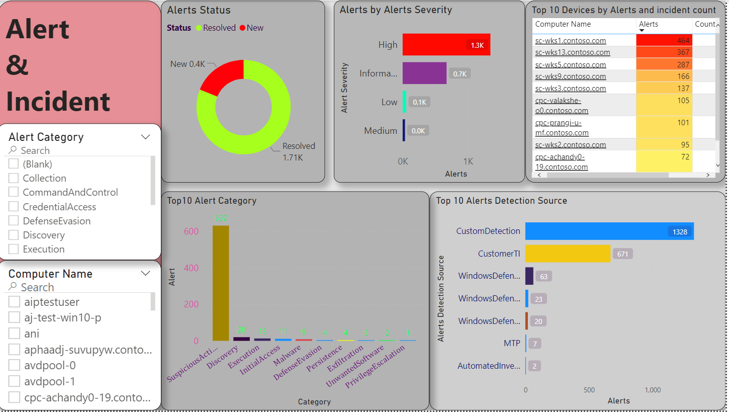 GitHub - annu02/MDE-POWER-BI