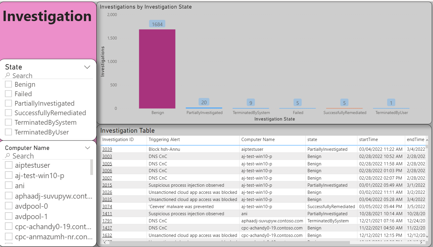 GitHub - annu02/MDE-POWER-BI