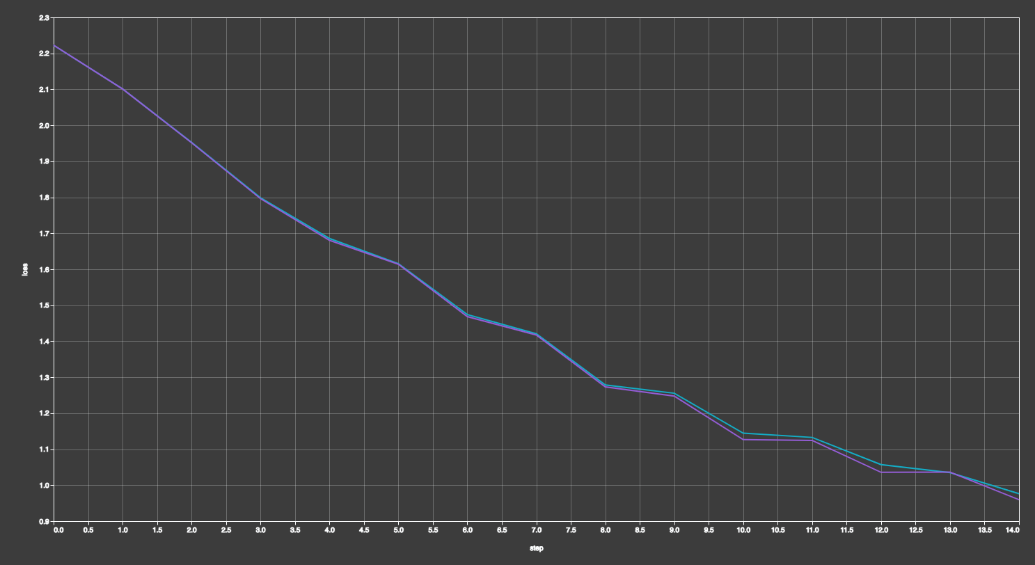 Add legend upon plot saving · Issue #1782 · iterative/vscode-dvc · GitHub
