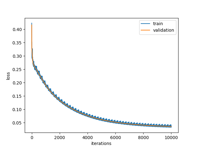 Github Young Hwanleeautoencoder An Implementation Of Auto Encoder For Mnist