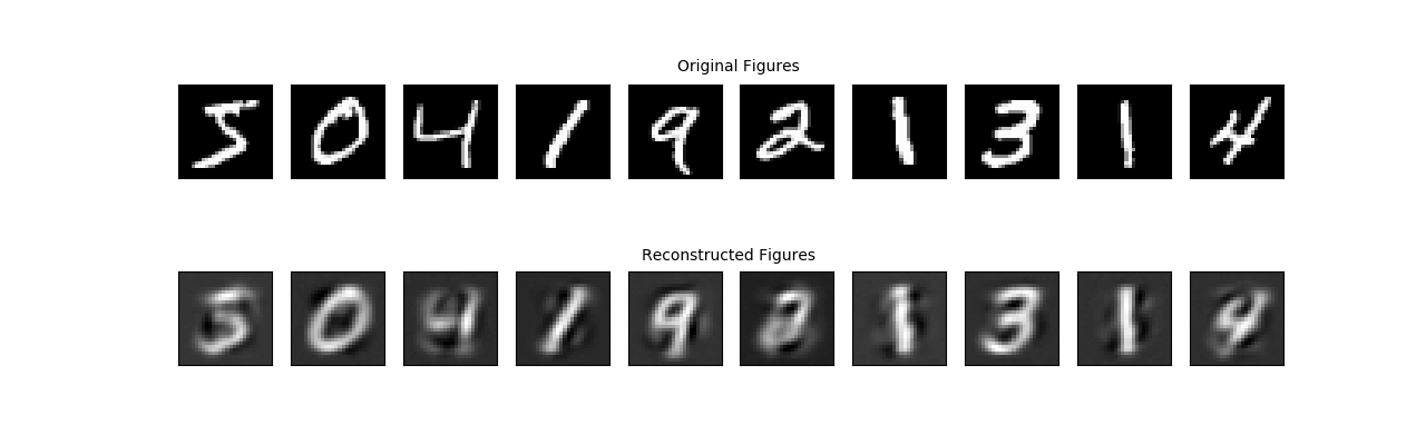 Github Young Hwanleeautoencoder An Implementation Of Auto Encoder For Mnist