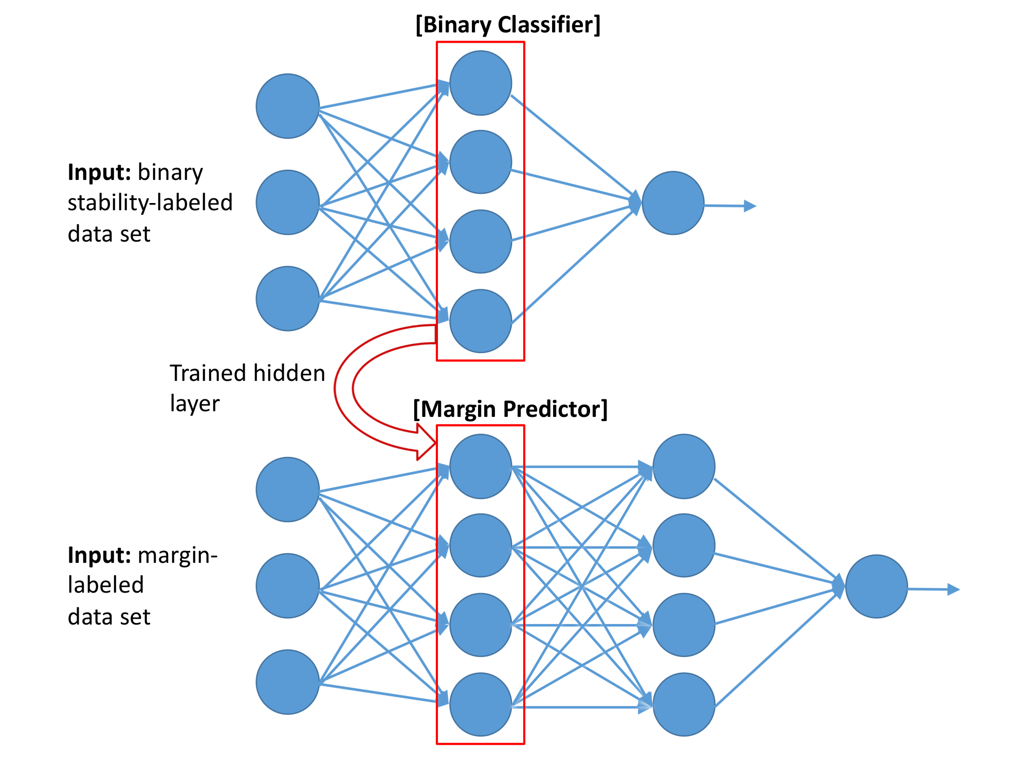 GitHub - young-hwanlee/DSW19: Published in: 2019 IEEE Data Science Workshop (DSW).