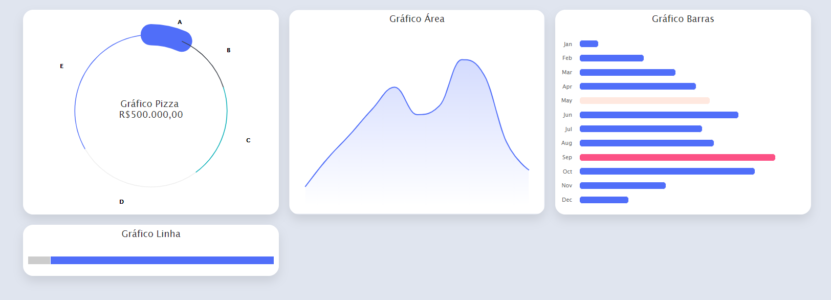 GitHub - thiagocanali/graficos-highcharts: graficos usando highcharts