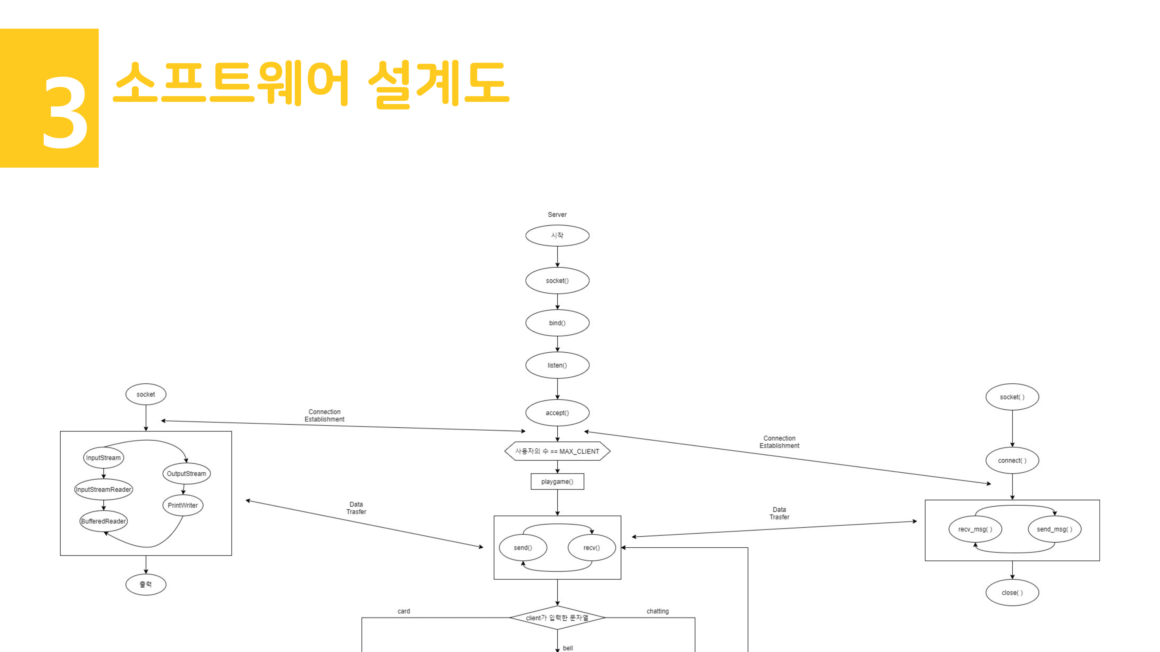 GitHub - papavhub/Hallegali_Game_Socket: Multi Thread Socket Programming