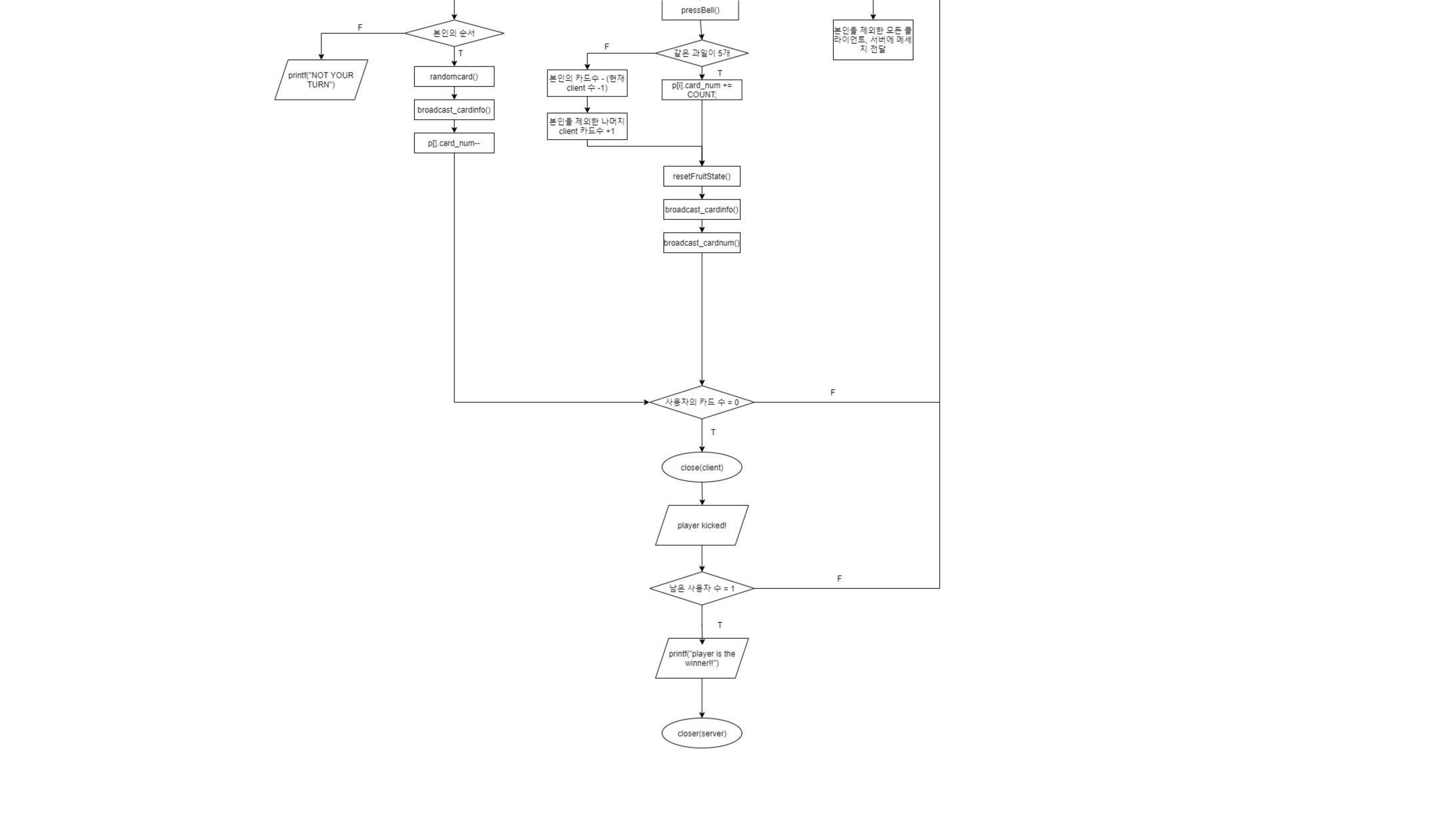 GitHub - papavhub/Hallegali_Game_Socket: Multi Thread Socket Programming