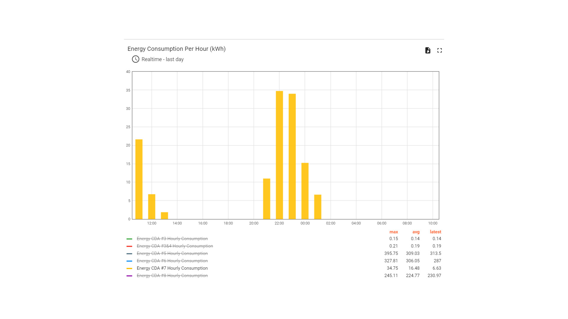 Bug Bar Chart Does Not Stack Correctly When No Data From A Particular Source · Issue 8974 