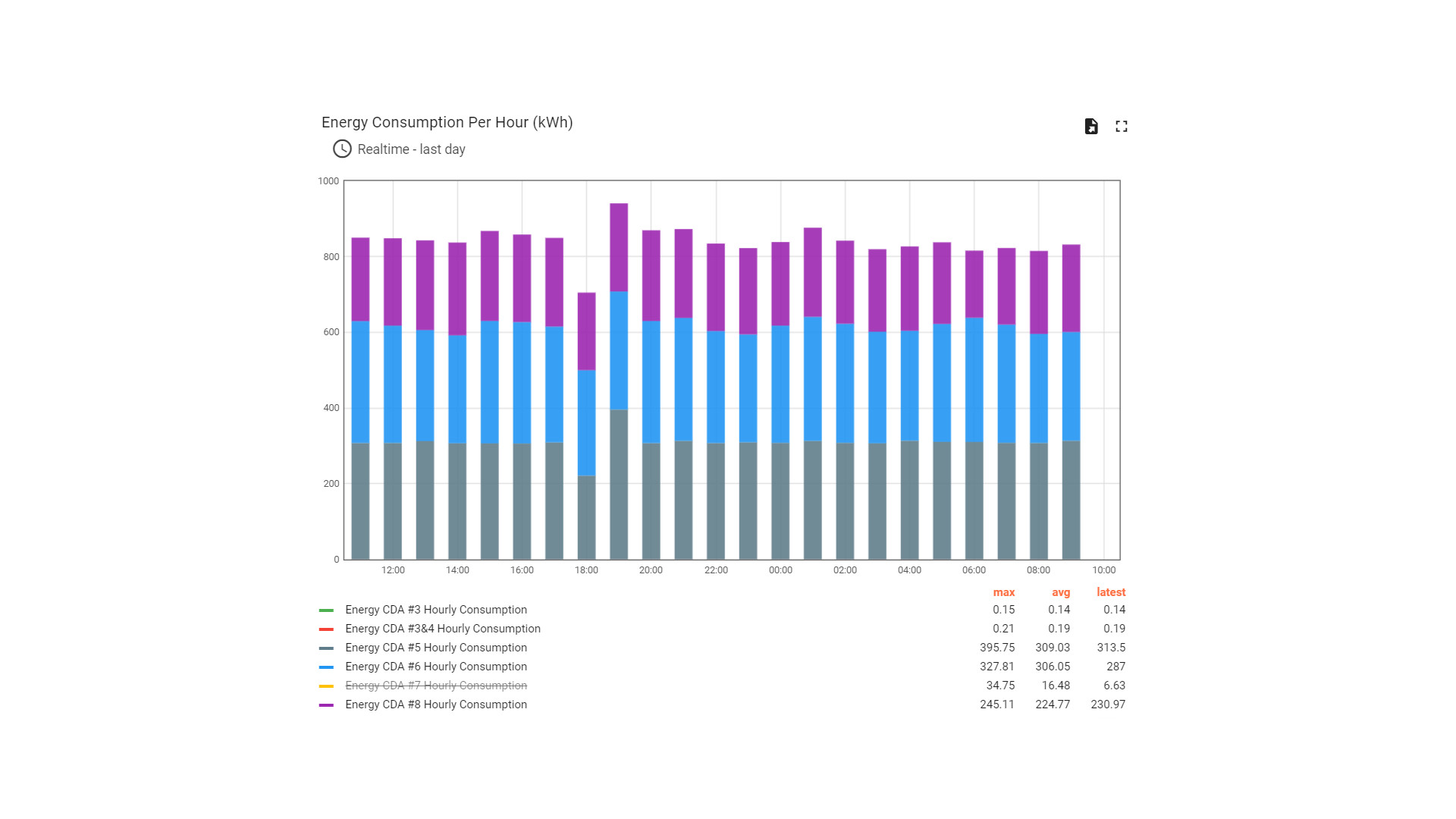 Bug Bar Chart Does Not Stack Correctly When No Data From A Particular