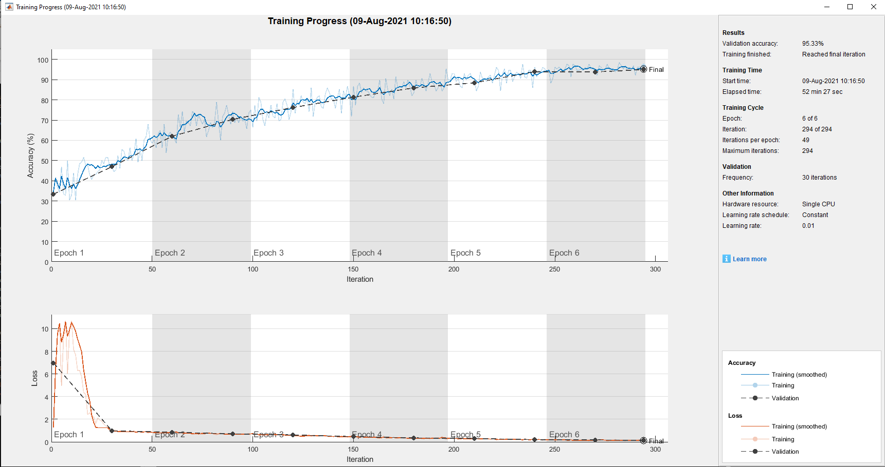 GitHub - isaacmenchaca97/lenguaje-senas-CNN: SISTEMA DE IDENTIFICACIÓN DE LENGUAJE DE SEÑAS ...