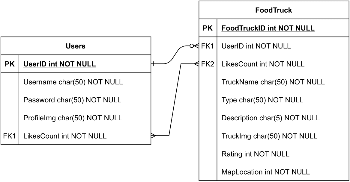 GitHub - hern-hrndz/Food-Track