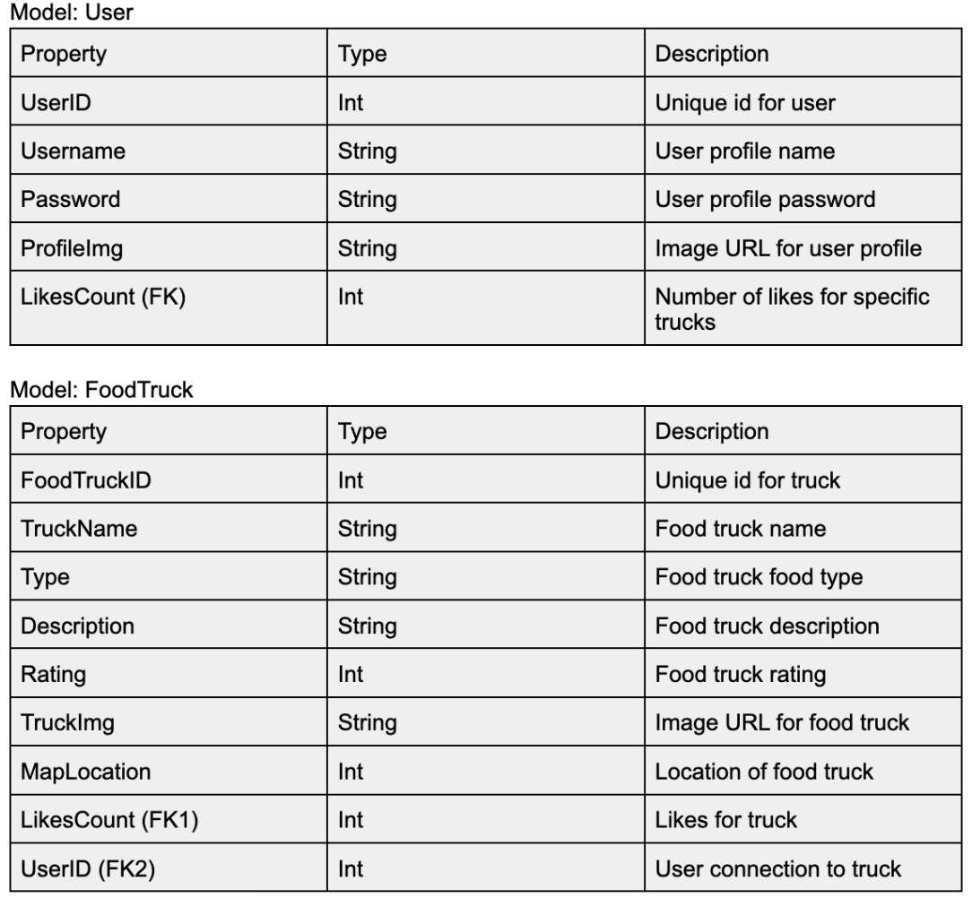 GitHub - hern-hrndz/Food-Track