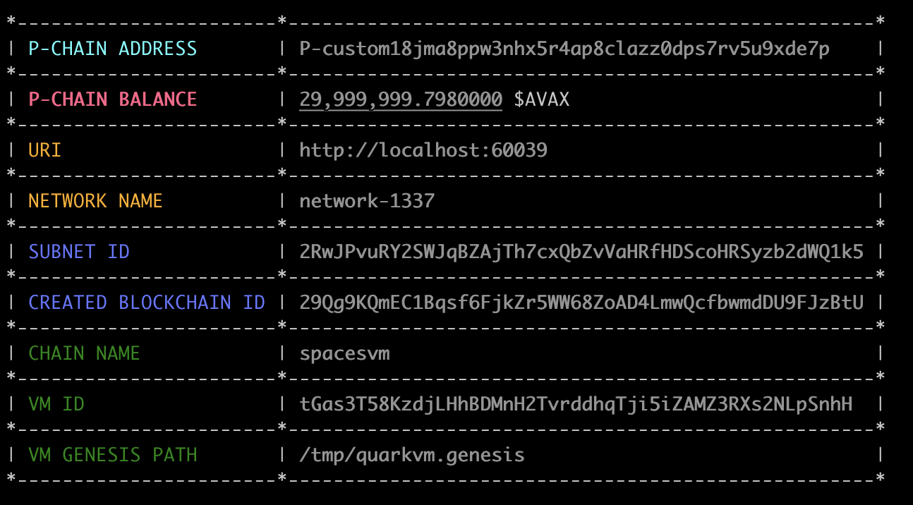 spell: initial commit by gyuho · Pull Request #9 · ava-labs/subnet-cli · GitHub