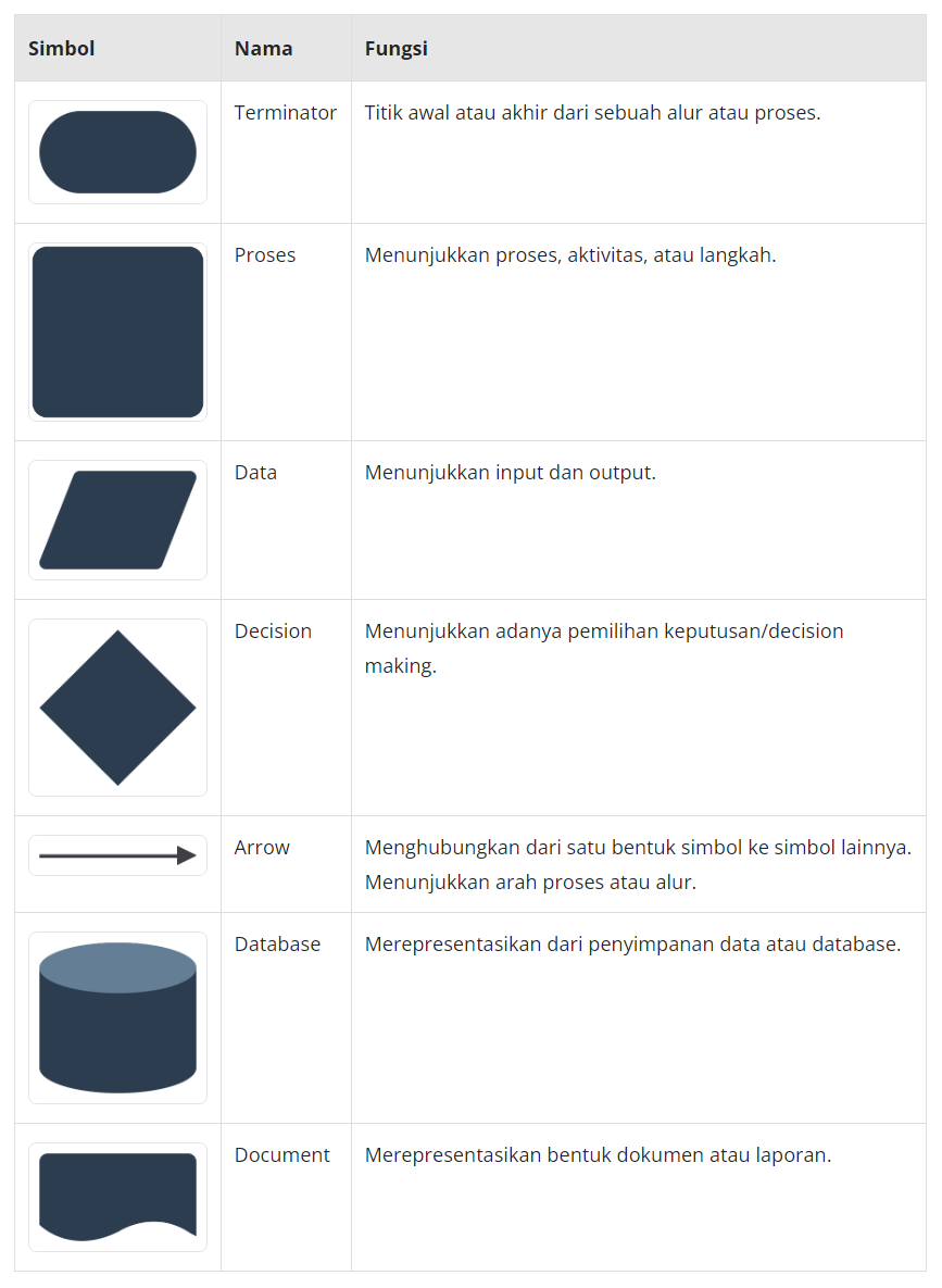 GitHub - alfisyhari/PengalamanBelajar: Repository ini Berisi Pengalaman ...