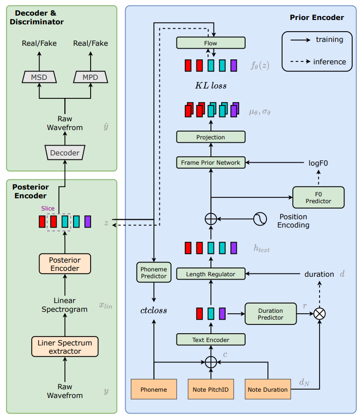 GitHub - jisang93/VISinger