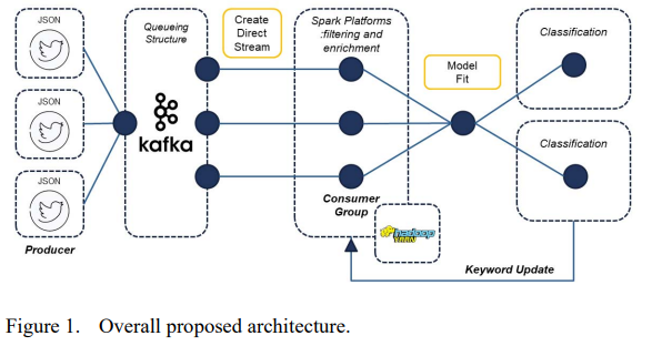 Github Min Seon Kimspark Ml Pipelines Distributed Machine Learning Framework With Spark Mllib 2085
