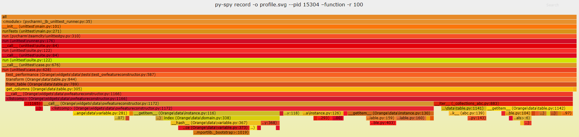 Performance Issue with Feature Constructor · Issue #5911 · biolab/orange3 · GitHub