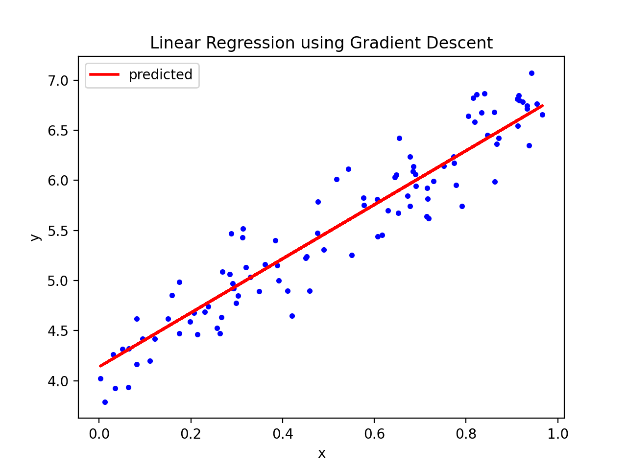 GitHub - ParkJooHyeong/Linear_Regression: Linear regression using ...