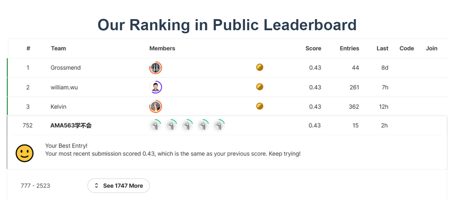GitHub - Stephen-SMJ/kaggle-EEL: Kaggle Feedback Price - English language learning