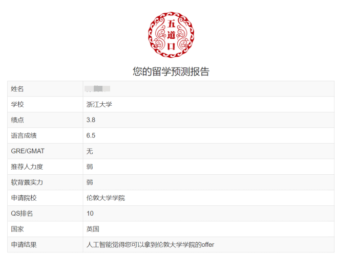 GitHub - Stephen-SMJ/Application_Prediction: 留学申请分析预测