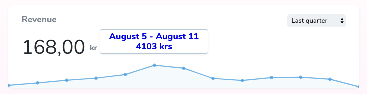 Metric number formatting in tooltips · Issue #2001 · laravel/nova-issues · GitHub