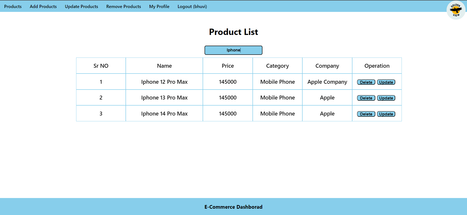 Github Bhuvisanathra Ecommerce Dashboard