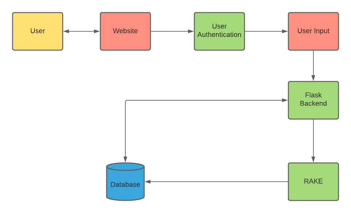GitHub - MimansaSharma15/SEPM-Project