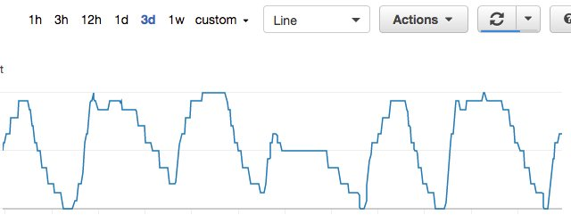 GitHub - dtan4/nature-remo-to-cloud-watch-function: A Lambda function which fetches the room ...
