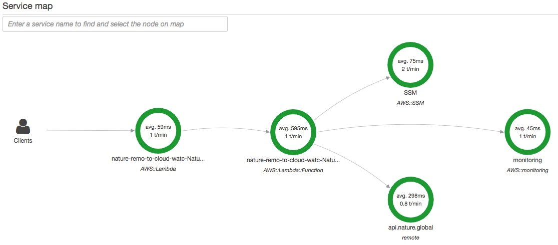GitHub - dtan4/nature-remo-to-cloud-watch-function: A Lambda function which fetches the room ...