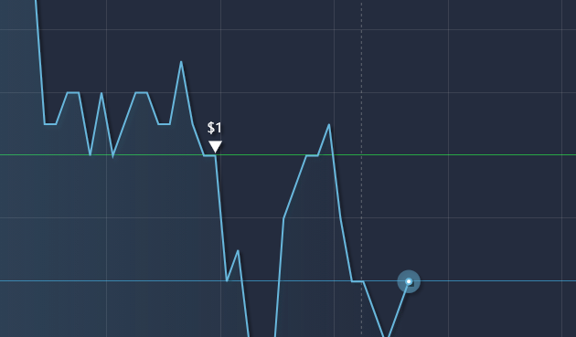 Label on specific value in with custom text · Issue #2984 · amcharts/amcharts4 · GitHub