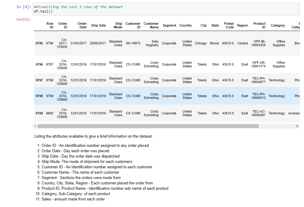 GitHub - EdwinOsayuki/SuperStore-Sales-Dataset---Exploratory-Data-Analysis