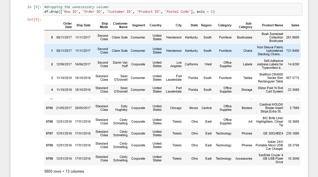 GitHub - EdwinOsayuki/SuperStore-Sales-Dataset---Exploratory-Data-Analysis