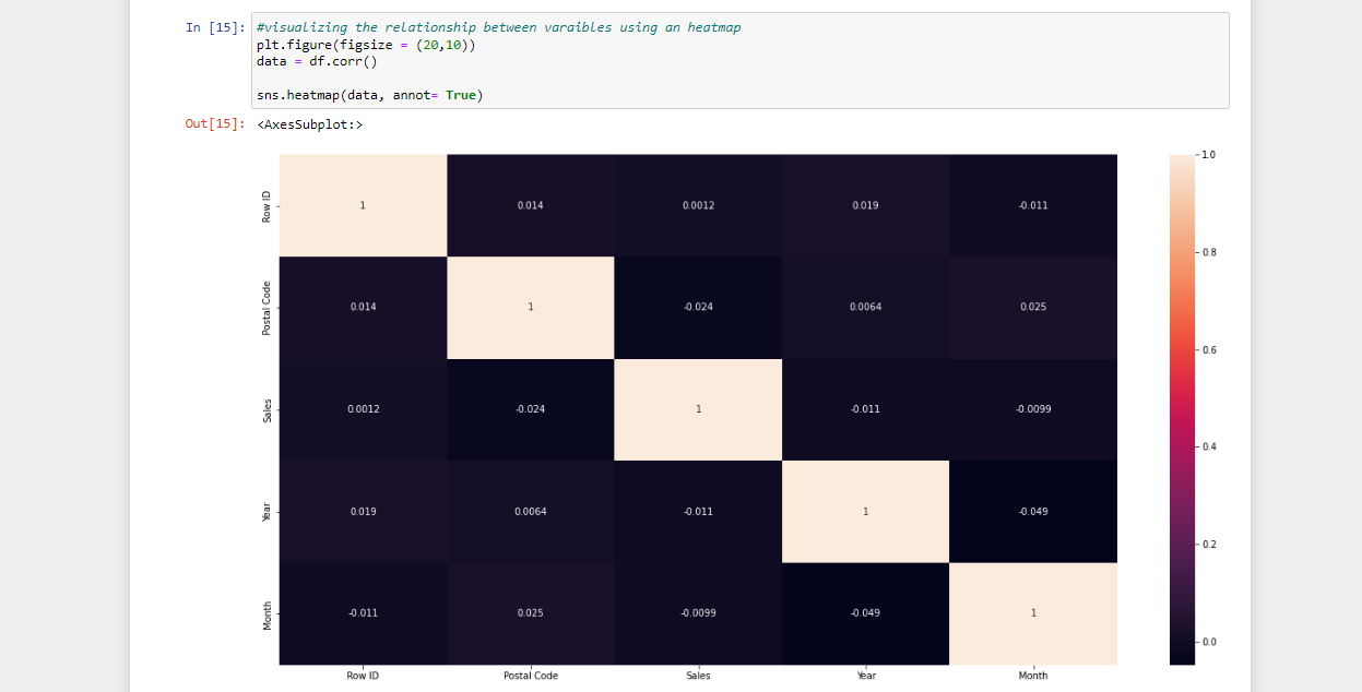 GitHub - EdwinOsayuki/SuperStore-Sales-Dataset---Exploratory-Data-Analysis