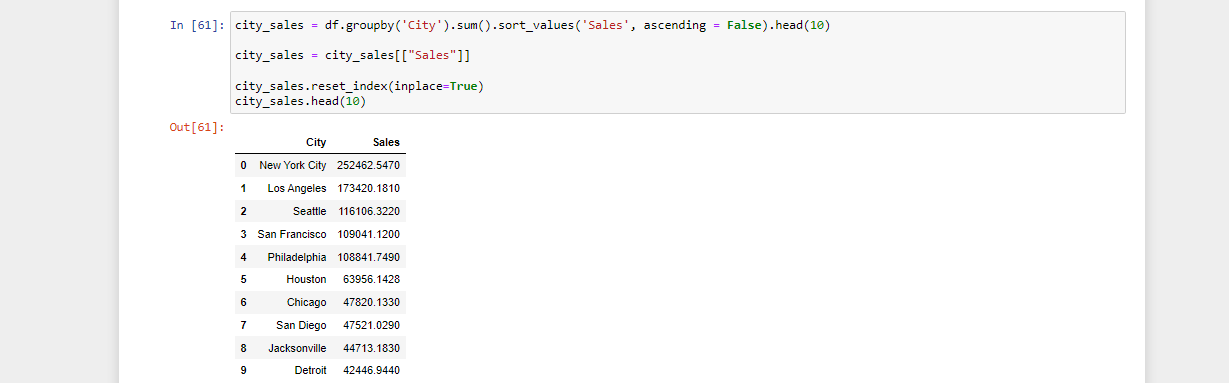 GitHub - EdwinOsayuki/SuperStore-Sales-Dataset---Exploratory-Data-Analysis