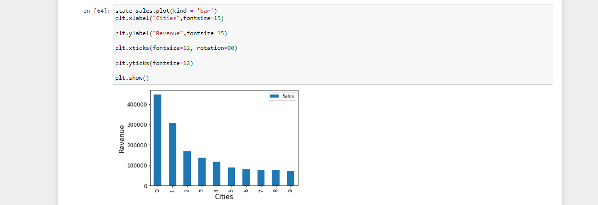 GitHub - EdwinOsayuki/SuperStore-Sales-Dataset---Exploratory-Data-Analysis