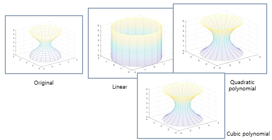GitHub - young3984/Comprehensive_Design_lecture: A project conducted in a class called ...