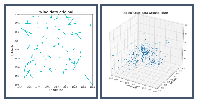 GitHub - young3984/Air_pollution_forecasting_with_Numerical_modeling: Using numerical modeling ...