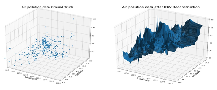 GitHub - young3984/Air_pollution_forecasting_with_Numerical_modeling: Using numerical modeling ...