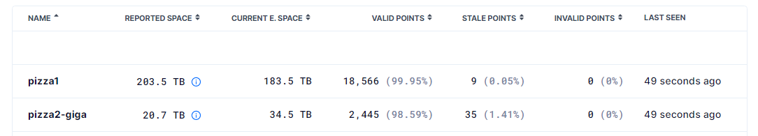 Stale on C8 plot · Issue #69 · madMAx43v3r/chia-gigahorse · GitHub