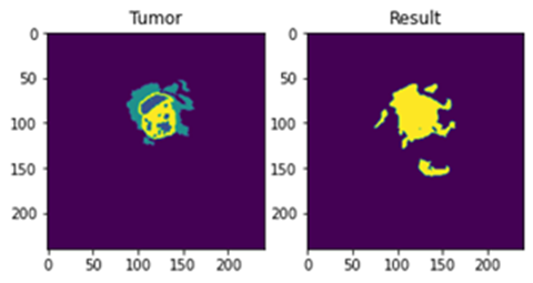 GitHub - tuankien229/Project-II