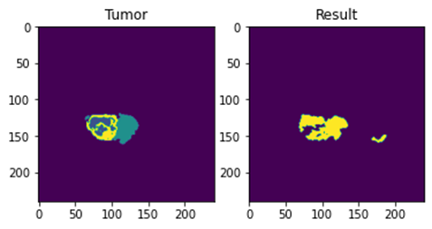 GitHub - tuankien229/Project-II