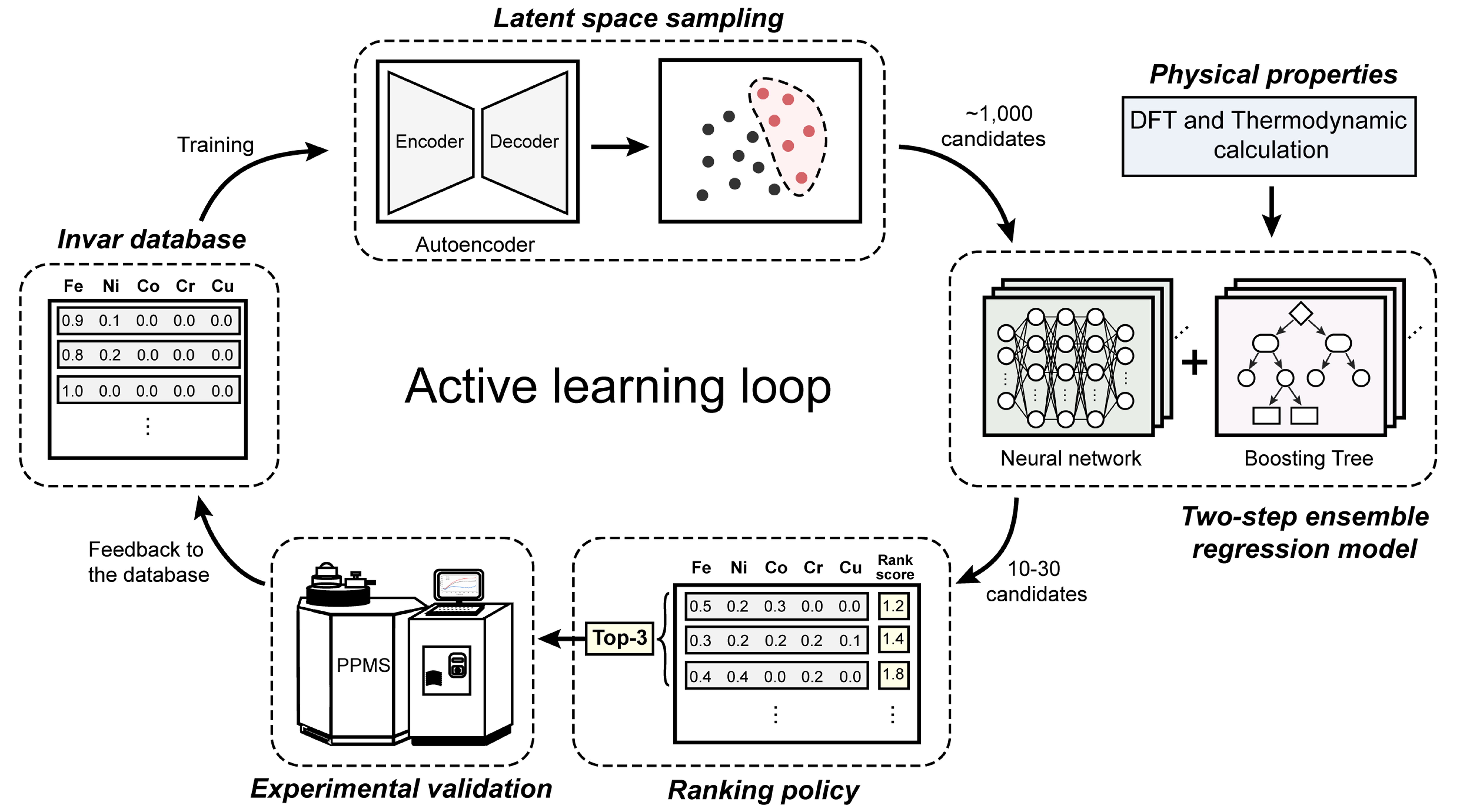 GitHub Ziyuanrao11 Machine learning enabled high entropy alloy GitHub Ziyuanrao11 Machine learning enabled high entropy alloy