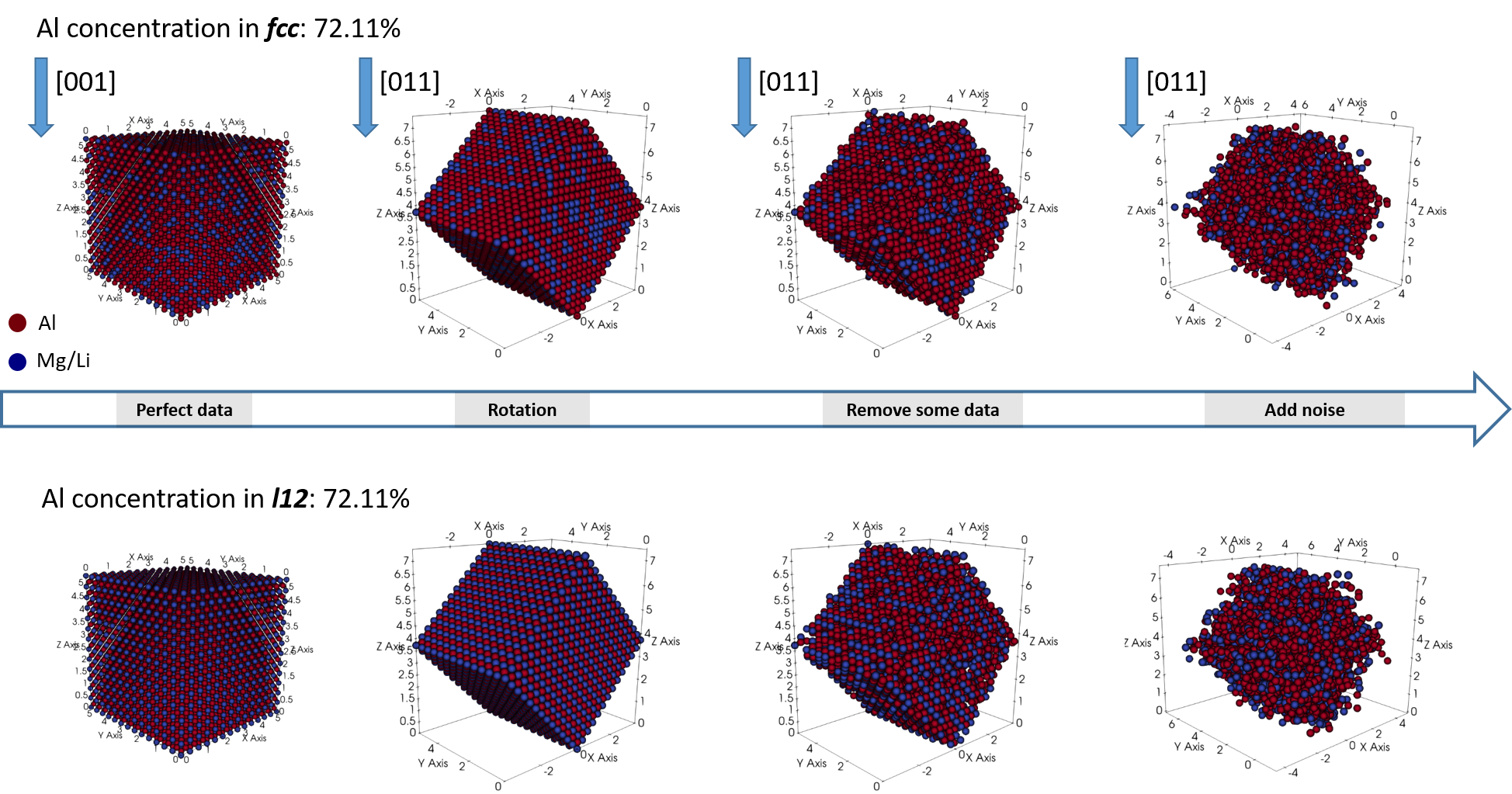 GitHub - ziyuanrao11/Crystal-structure-analysis-via-3D-convolutional ...